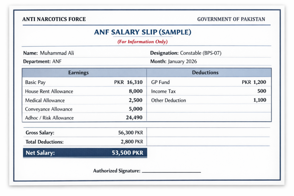 ANF Constable Starting Salary (BPS-07) in Pakistan – Pay Slip Details ...